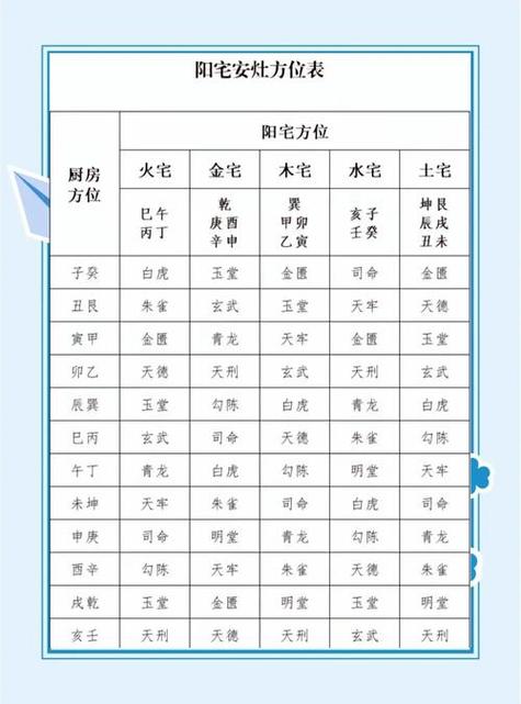 作灶最忌三个日子图标
