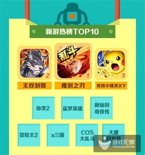 新游戏热销排行榜图标
