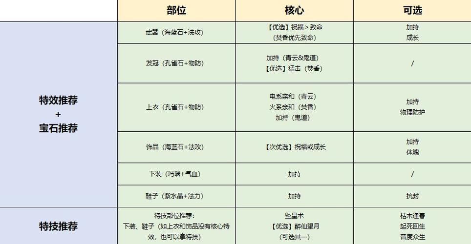 梦幻新诛仙升70级条件是什么截图