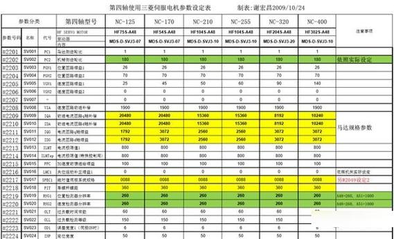 三菱m70主轴定位参数图标
