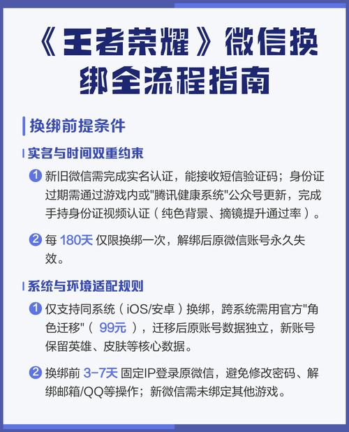 王者荣耀微信账号换绑图标