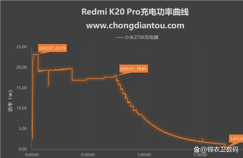 红米k20pro的充电功率图标