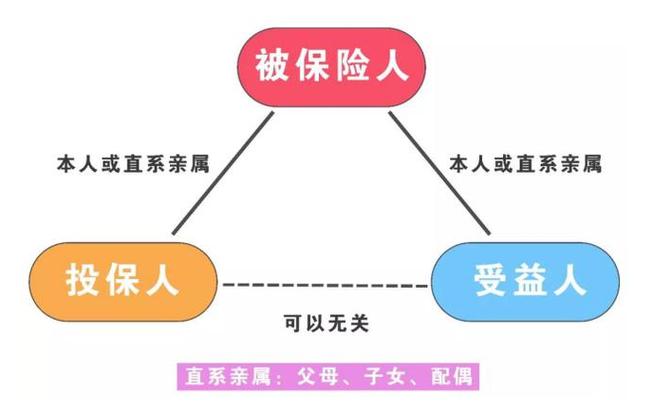 保人和被保人是什么意思图标