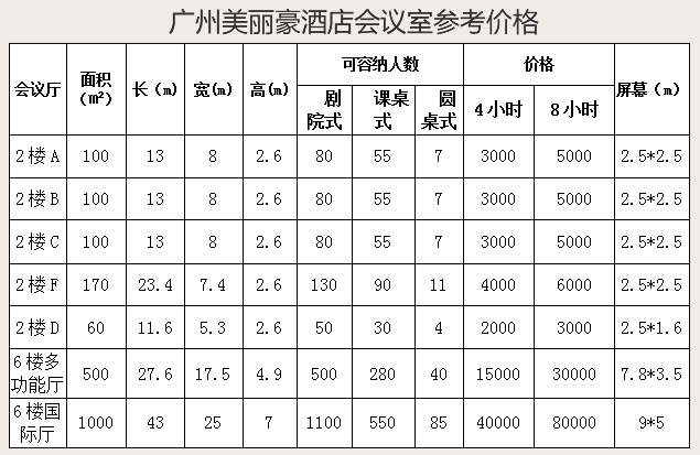 开会场地租用费用图标