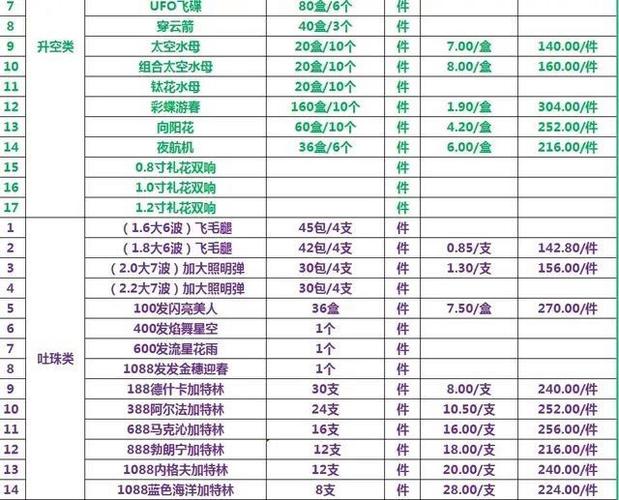 飞机烟花多少钱一个图标