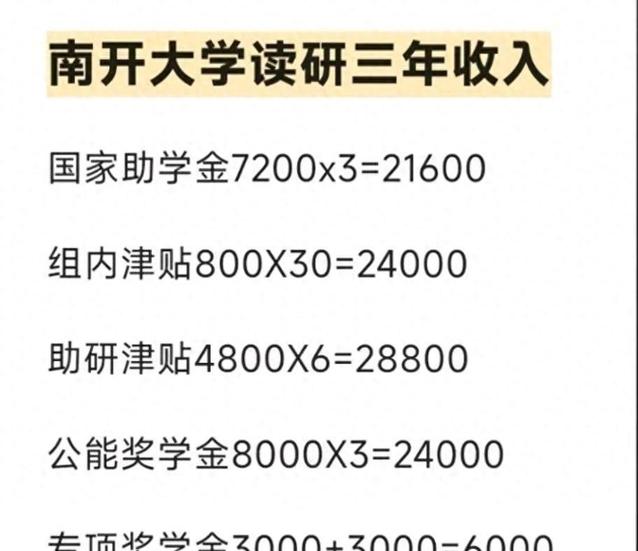奖学金一般多少钱图标