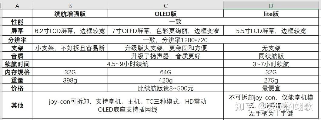 switch 续航版怎么看