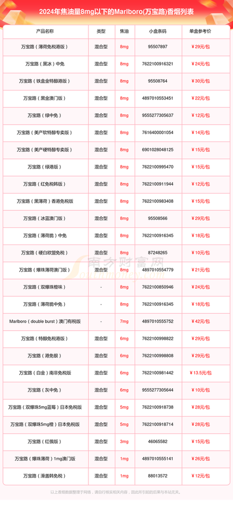 哪里可以找到代购图标