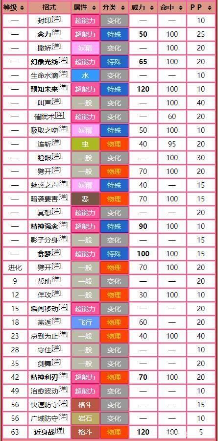 艾路雷朵性格配招截图
