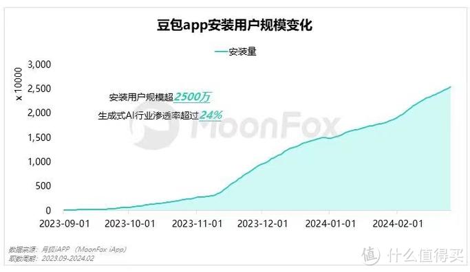 抖音浏览量高点赞少图标