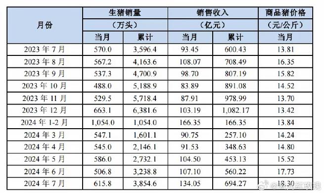 收猪贩子的利润图标
