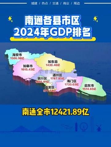 南通通州区gdp图标