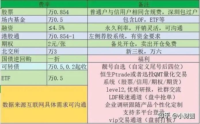 哪个证券公司交易了图标
