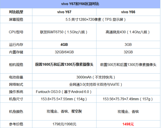 y66的参数规格