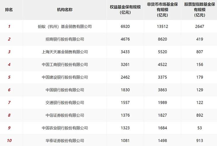 买蚂蚁基金有风险吗图标