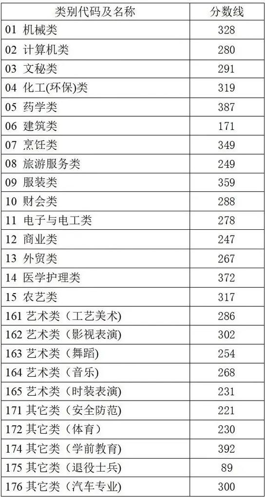 浙江十大职高排名图标
