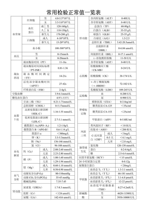 体检正常值一览表图标