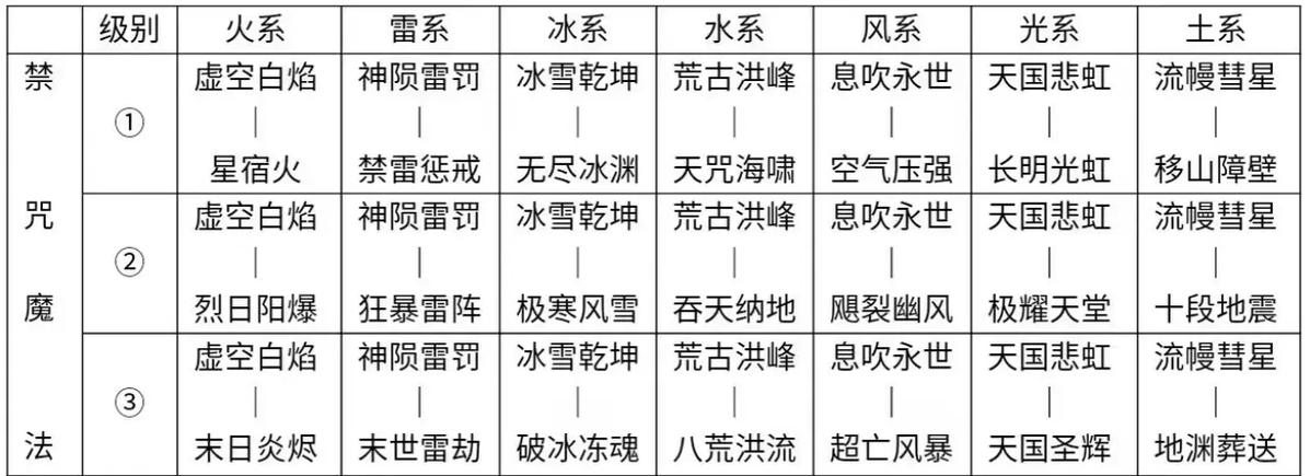 全职法师职业技能大全图标