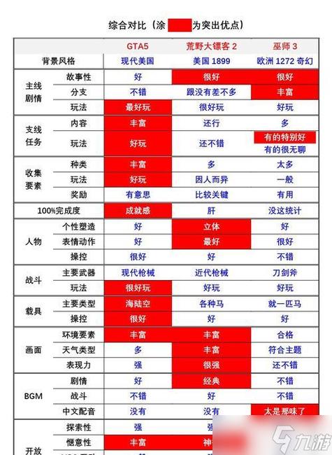 荒野大镖客2升级攻略图标