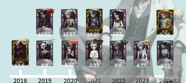 第五人格一年几个赛季图标
