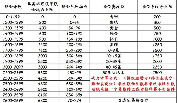 王者要怎样才能拿标图标