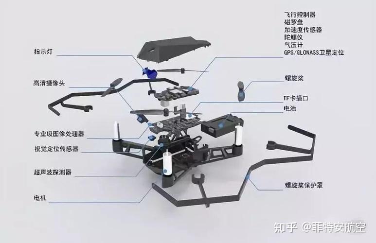 无人机结构图