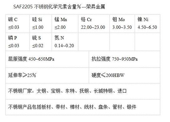 双相不锈钢和不锈钢的区别图标