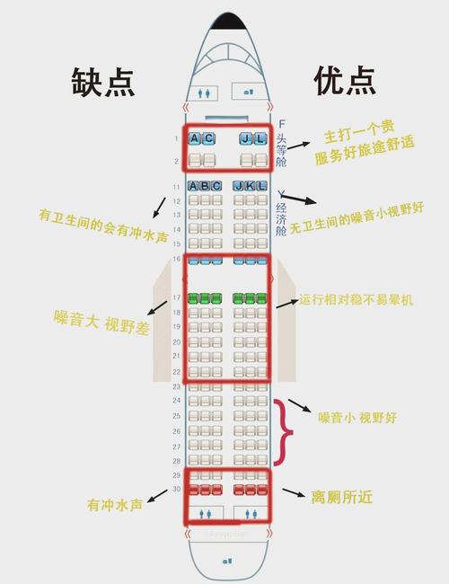 东航机翼一般在第几排截图