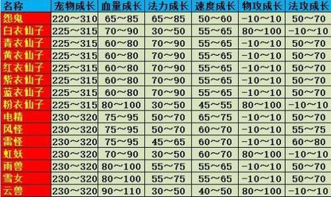 问道宝宝强化技巧图标