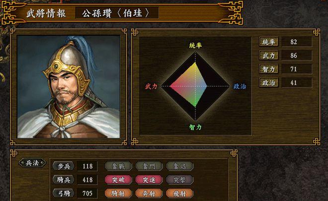 三国志9公孙瓒开局图标
