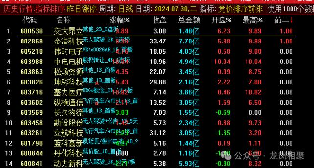 龙虎榜选股最佳买入方法图标
