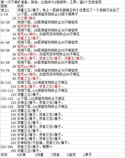 牧场物语矿石一览图标