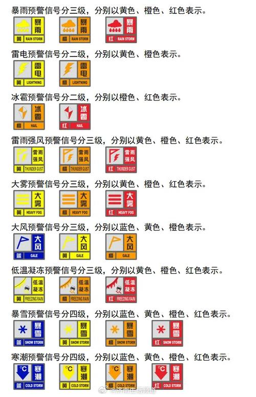 天气预警信号有几种类型图片大全图标