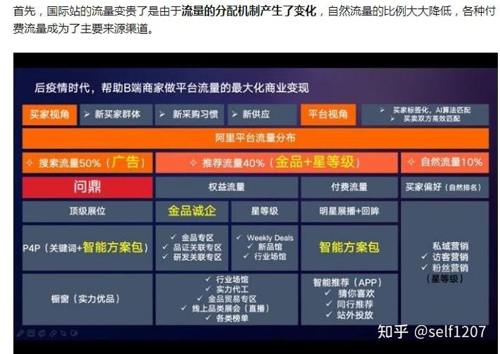 阿里巴巴店铺运营图标