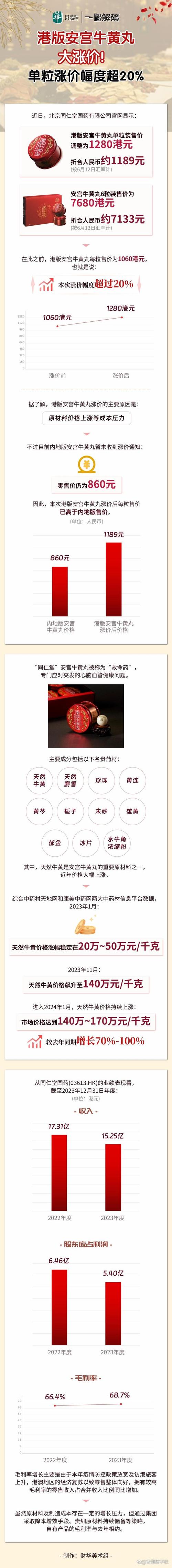 湖北网红廖子安身价截图