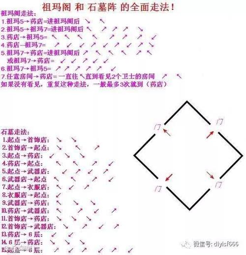 祖玛阁七种走法图解图标