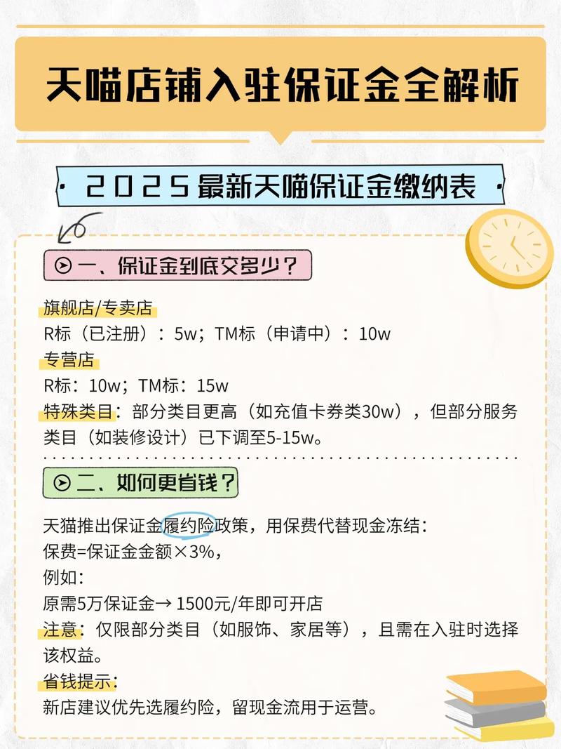 淘宝个人店保证金多少图标