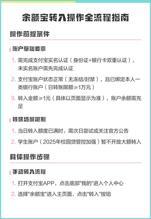 银行卡向支付宝转钱步骤图标