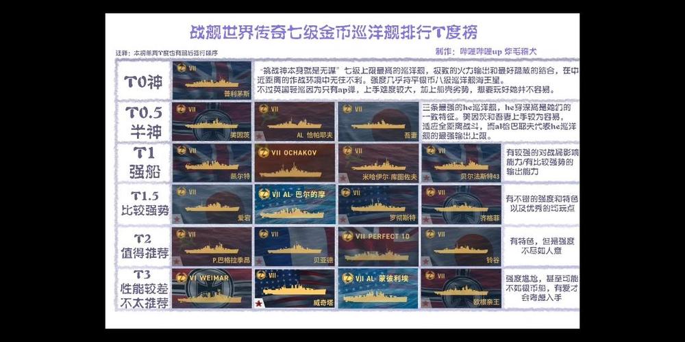 战舰世界金币船价格表缩略图