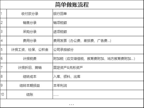 怎么做账最简单的方法图标