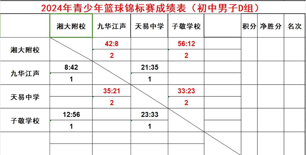 篮球赛点是多少图标