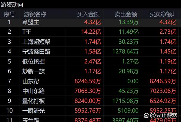哪里查看游资买入信息截图