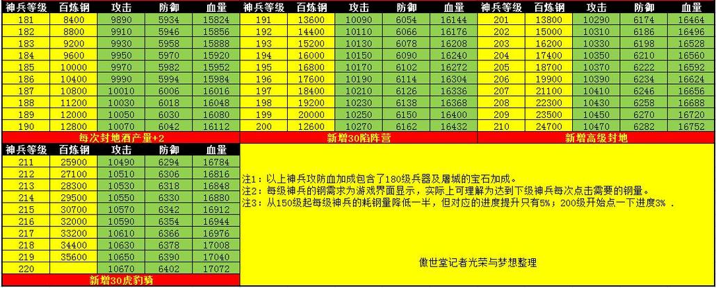 攻城掠地等级图标