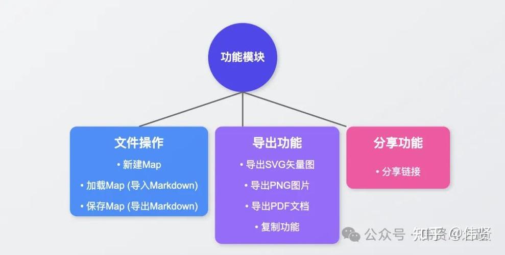 markdown生成思维导图图标