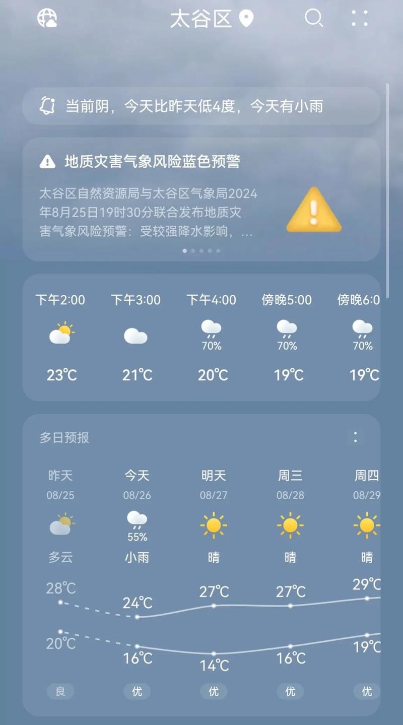 太谷天气预报15天查询