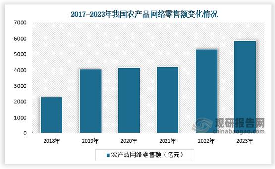 中国最大的农产品电商平台图标