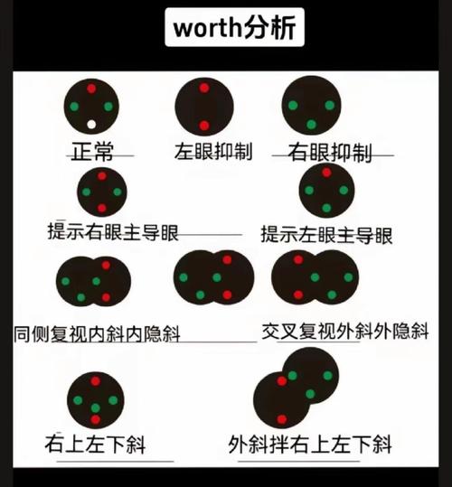 重试检查点和重新开始任务区别
