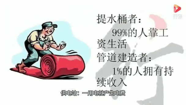 什么叫做收入图标