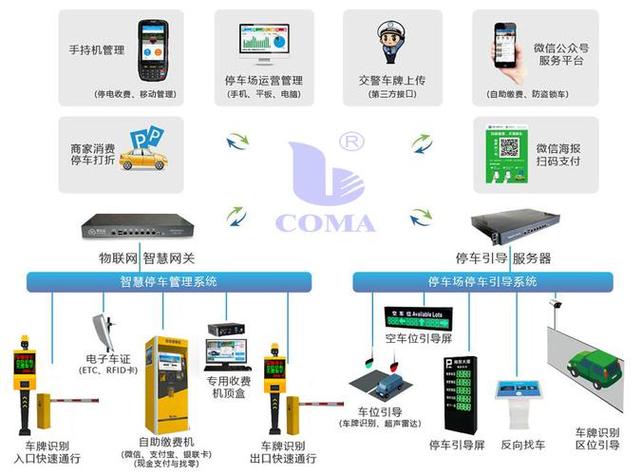 云停车系统图标