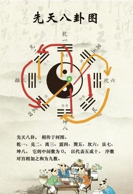 阴阳八卦口诀图标